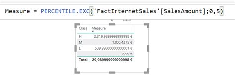 Powerbi Power Bi Conditional Formatting Based On Percentiles Stack