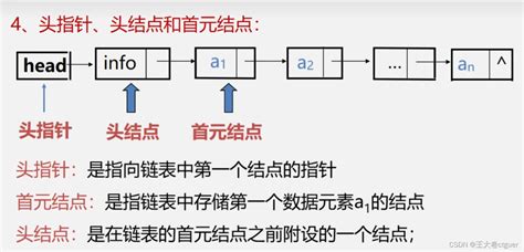 青岛大学王卓 数据结构（课程案例实现 C语言）王卓数据结构 Csdn博客