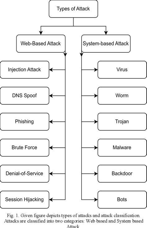 Figure 1 From A Novel Approach For Pe Malware Detection Using Random