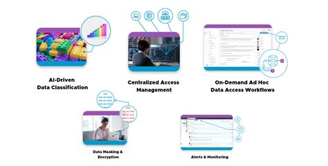 Alation Vs Informatica Vs Ovaledge