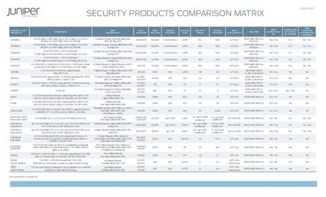 Firewall Comparison Chart Keski