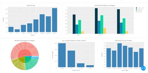 Create Dashboard Using Dash Plotly By Nikhil Varghese Fiverr
