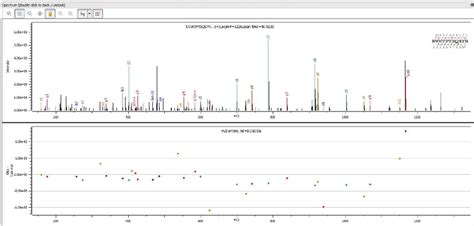 Figure S13 Ethcd Spectra Of The Unmodified Rvktptsqsyr From Zn281