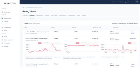 Avisi Cloud Avisi Cloud Native Platform