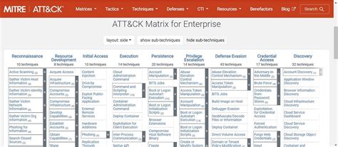 Exploring The Mitre Attandck Framework For Enhanced Cybersecurity By