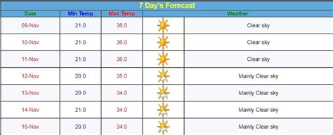 Ahmedabad Ahmedabad Weather Forecast Rain Threat Over Narendra Modi