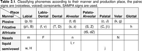 Visual Words For Automatic Lip Reading