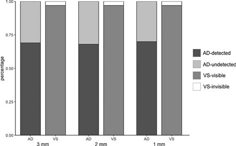 Computer Aided Detection Of Subsolid Nodules On Chest Comput Journal Of Computer Assisted