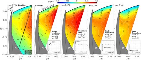 Evolution Of JU Z J U T With Decreasing R At S C 5 0 065 For The