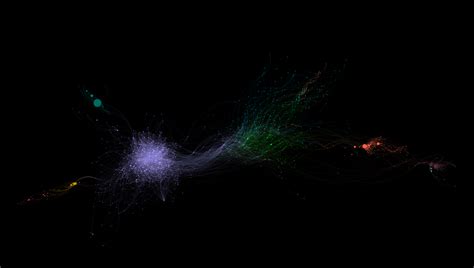 Create Beautiful Overview Graphs Of Your Code Scitools Blog