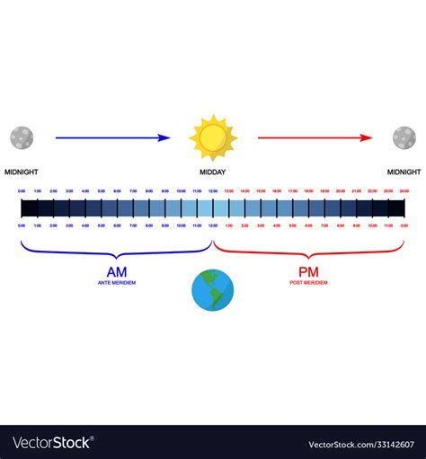 image with converting am pm to 24 hour clock vector image