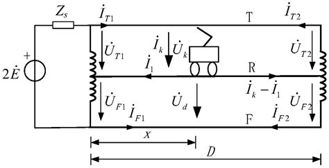 Distinguishing Method For Power Train Position And High Resistance Fault Position Of At Segment