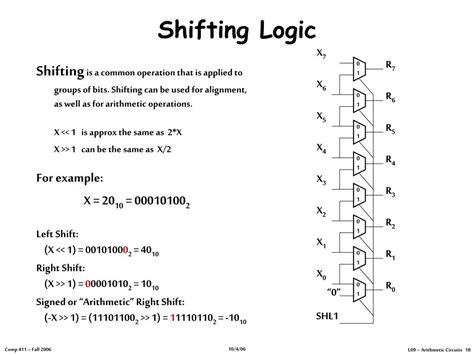 Ppt Arithmetic Circuits Powerpoint Presentation Free Download Id