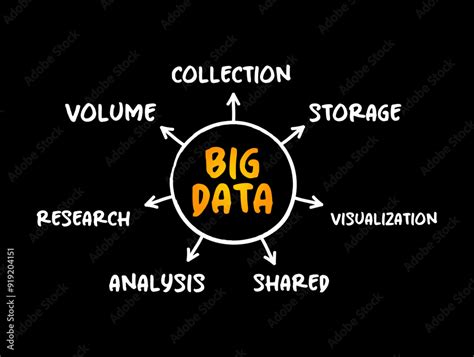 Big Data Refers To Data Sets That Are Too Large Or Complex To Be Dealt With By Traditional Data