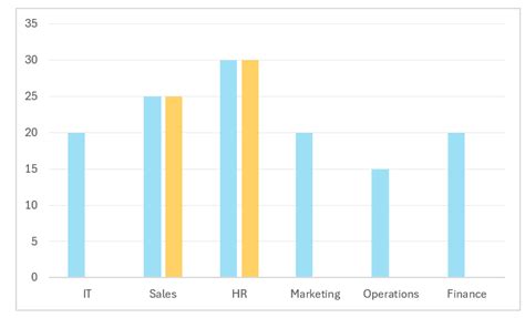how to create a column chart with single target and highlight in excel