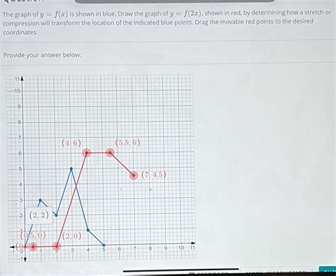 The Graph Of Yfx Is Shown In Blue Draw The Graph Of Yf2x Shown In Red By Determining How