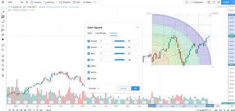 gann square — tradingview