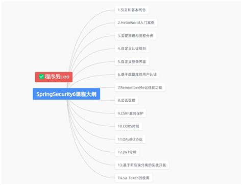 SpringSecurity 登陆后的跳转 知乎