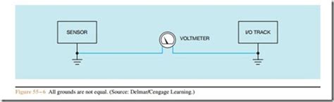 Analog Sensing For Programmable Controllers Electric Equipment