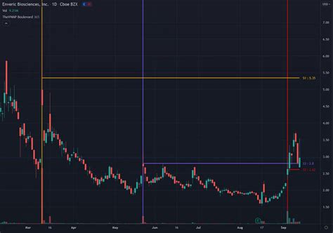 Vwap Boulevard Free Download And Guide Thevwap