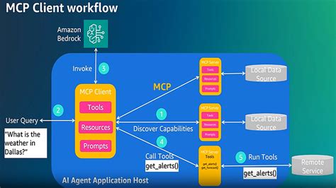 From Query To Action How Mcp Workflows Power Ai Agents Behind The Scenes