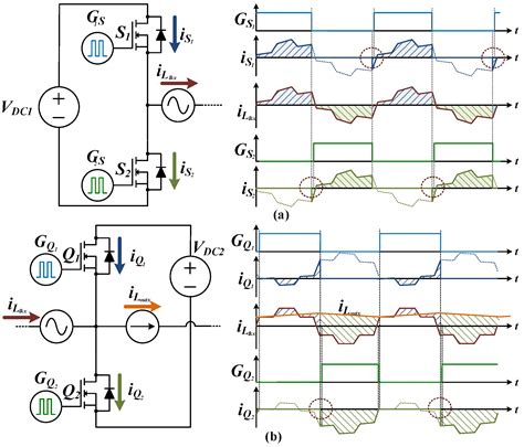 Electronics Free Full Text A Control Strategy For Bidirectional Isolated 3 Phase Current Fed