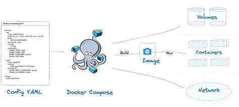 Building Docker Images With Dockerfile 📝 By Driss Chammi Medium