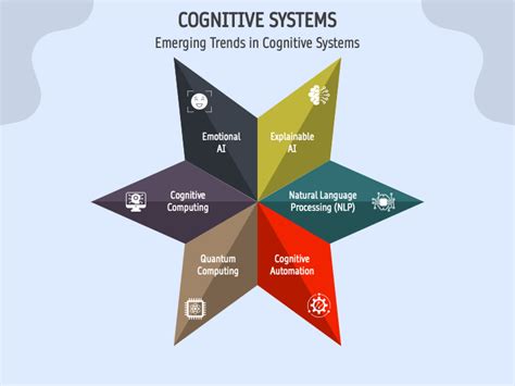 Cognitive Systems PowerPoint And Google Slides Template PPT Slides