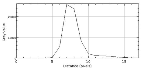 flexible deconvolution using imagej ops