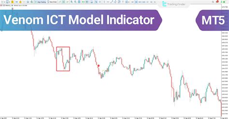Liquidity Indicators For Mt5 Free Download