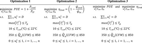 Mathematical Structure Of Three Different Optimization Problems