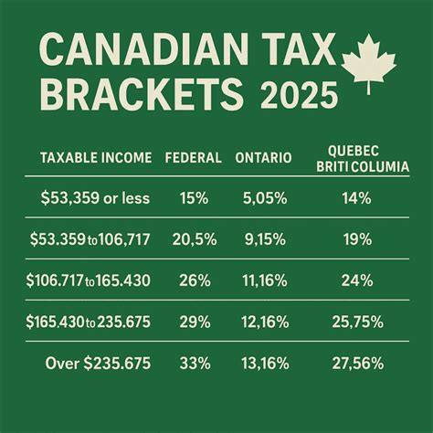 Rrsp Contribution Deduction Limit Deadline