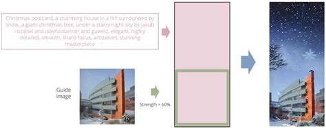 Example Of Mixture Of Diffusers With Image Conditioning A Guide Image