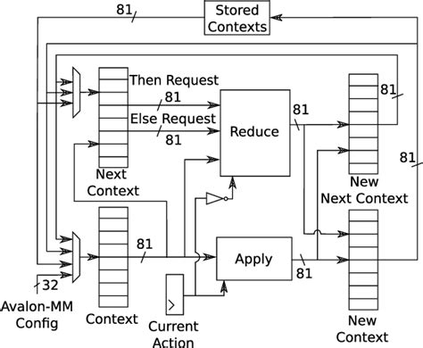 figure 1 from soc fpga accelerated bdd based model checking semantic
