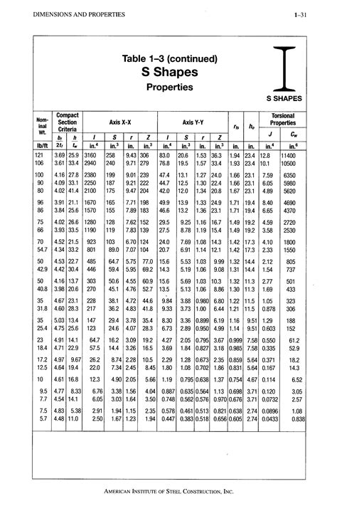 Aisc Steel Construction Manual 13th Edition Pdf
