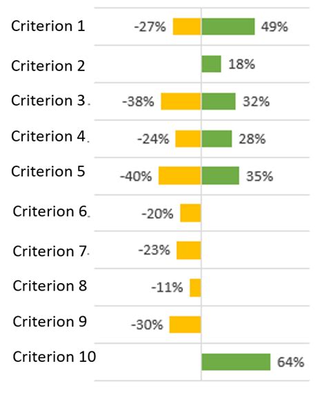 Solved Data Bars On Both Side Of Y Axis Microsoft Fabric Community
