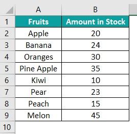 Stacked Bar Chart In Excel Top Types How To Create These Graphs