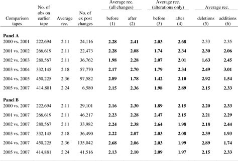 table ii from rewriting history semantic scholar