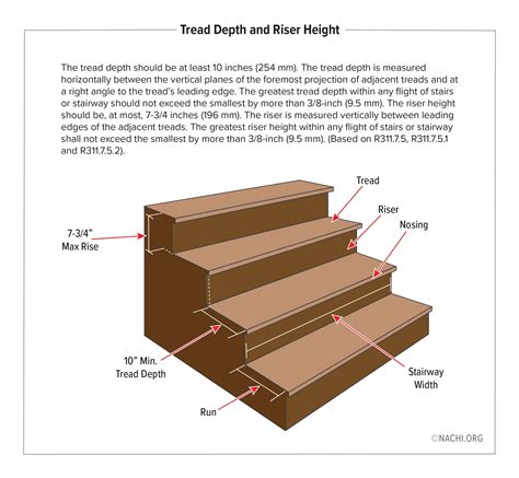 Tread Depth And Riser Height Inspection Gallery Internachi®