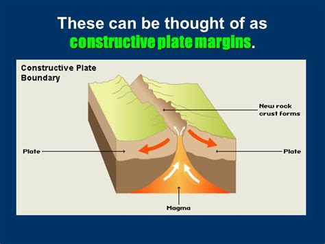 Physical Boundaries Examples