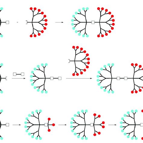 Scheme 1 Schematic Representation Of The Main Methods To Synthesize