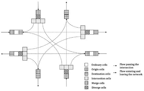 Distributed Traffic Signal Control For Large Scale Traffic Networks Xingmin Nathan Wang
