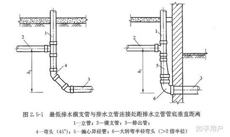 高层建筑排水首层单独排水讲解 知乎