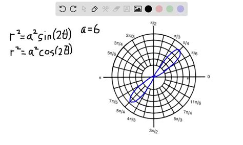 solved matching match each graph to its equation a through h which