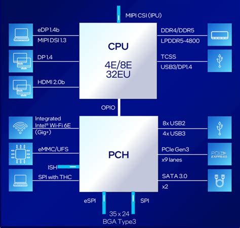 Meet Intel Processor And Core I N Series Alder Lake N Series Processors Cnx Software