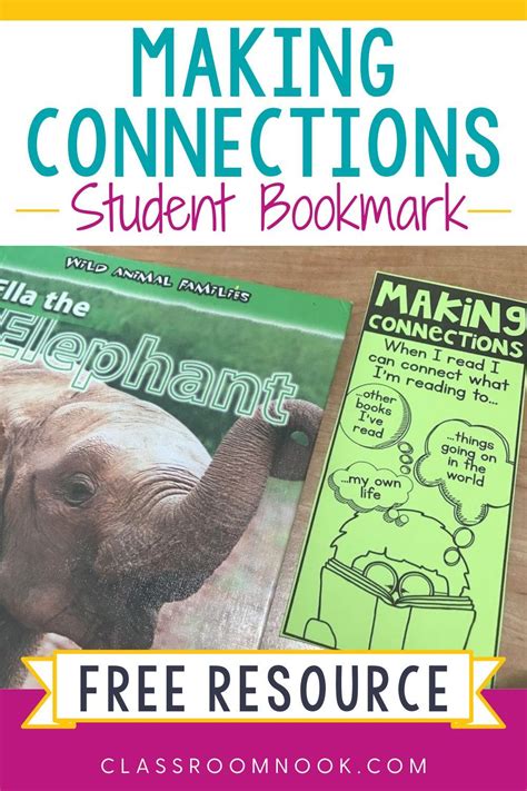 Reading Comprehension Strategy Series How To Teach Making Connections