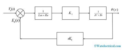 Dc Servo Motor Block Diagram Webmotor Org