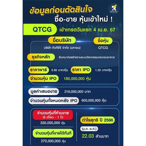 เรียลลงทุน หุ้น Qtcg จะเข้าเทรดในตลาดหลักทรัพย์ เอ็ม เอ ไอ วันที่ 4