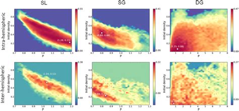 Attractor Based Functional Connectivity Matrices Are Compared With The Download Scientific