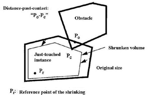 Figure 1 From Collision Distance Detection Based On Swept Volume Strategy For Optimal Motion